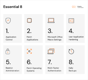 Mastering Cybersecurity: Unveiling the Power of ACSC Essential 8 ...
